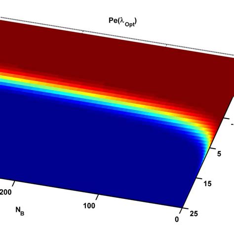 Image result for Q Function Approximation