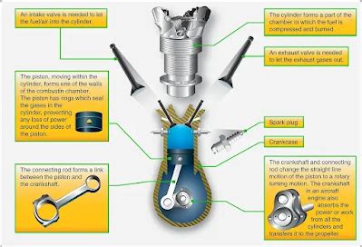 Image result for Aircraft Reciprocating Engine Control System