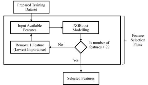 Image result for Flow Chart of Recursive Function