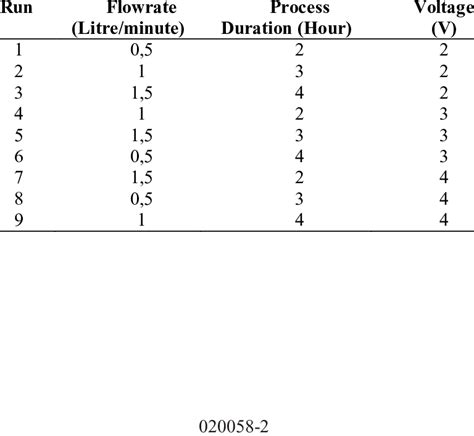 Image result for Taguchi Method Matrix