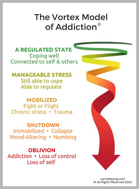 Image result for Vortex Model