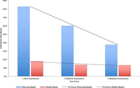Image result for MBD vs Drawing