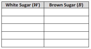 Image result for Lesson 13 Problem Set Answers Grade 6