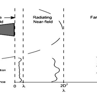 Image result for Non-Rigid Reflection Waves