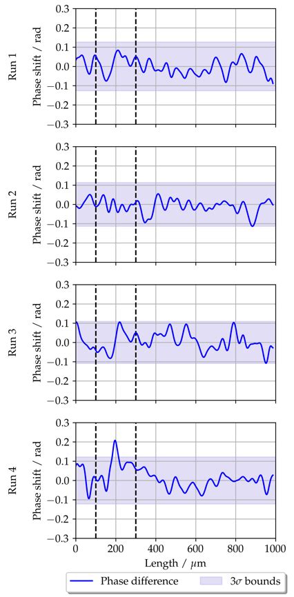 Image result for Normal Distribution P-Value Chart