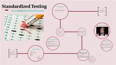 Image result for Standardized Testing TED Talk