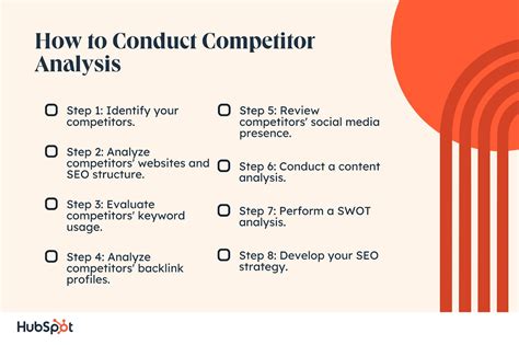 Image result for Competitor Analysis