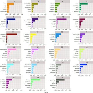 Image result for Matrix Topic