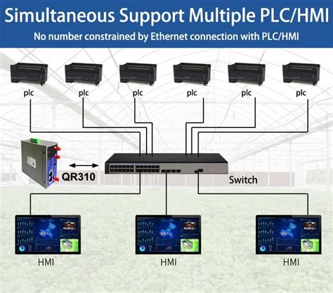Image result for IPC Modem
