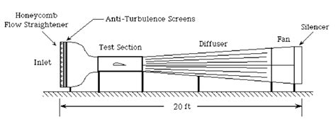 Image result for Subsonic System Components