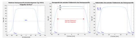 Image result for Vertical Line Plot MATLAB