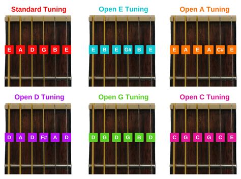 Image result for Tuning 12 String to Open E
