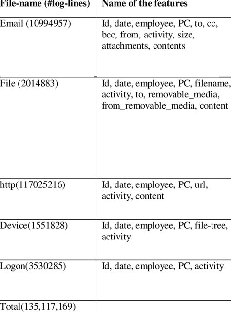Image result for CSV Log File