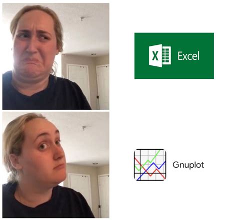 Image result for Graph Plotting Software
