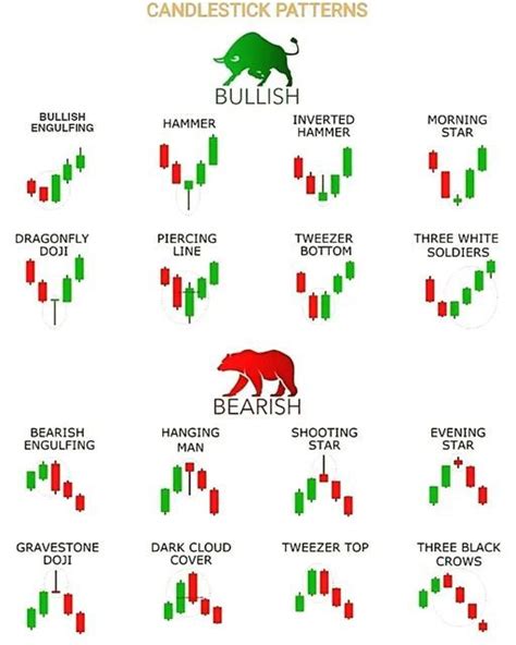 Image result for Reading Candlestick Patterns