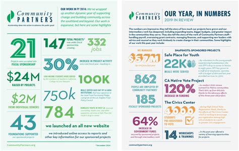 Image result for Community Partners Check