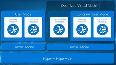 Image result for Code Ready Containers Hyper-V