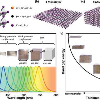 Image result for Halide Structure Examples