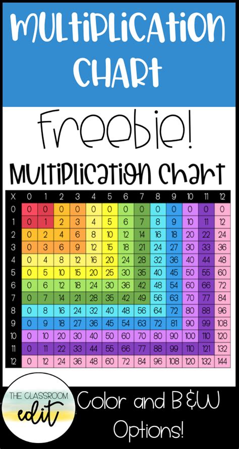 Image result for Multiplier Chart