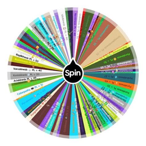 Image result for Kinetic Spring Powered Wheel