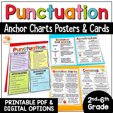 Image result for Quotation Marks Rules Chart