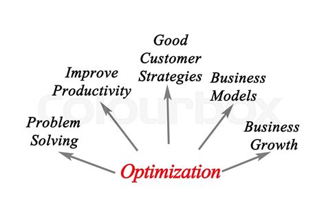 Image result for Optimalization