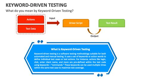 Image result for Keyword Testing