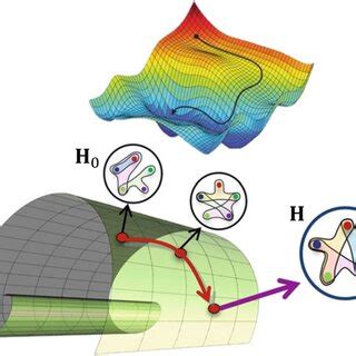 Image result for Hypergraph Memory