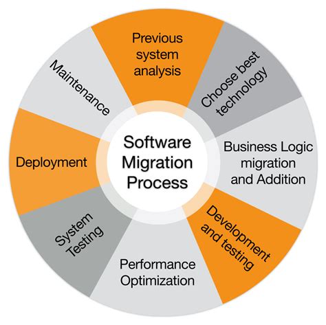 Image result for System Implementation Planning Sim Ontario