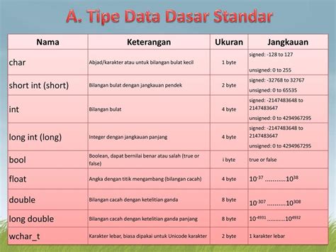 Image result for Tipe Data