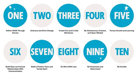 Image result for Company Core Values Examples