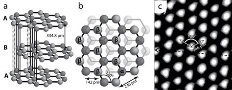 Image result for Graphite Structure Drawing