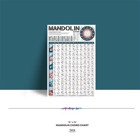 Image result for Mandolin String Chart