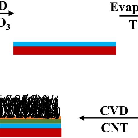 Image result for Cnt Masterbatch
