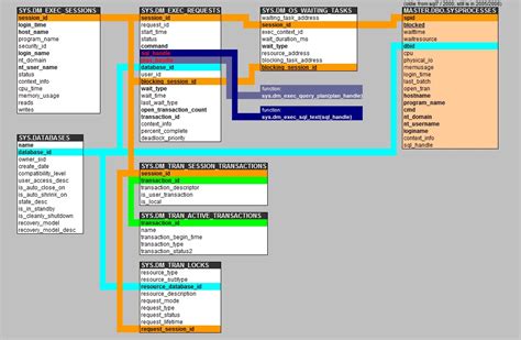 Image result for Der SQL