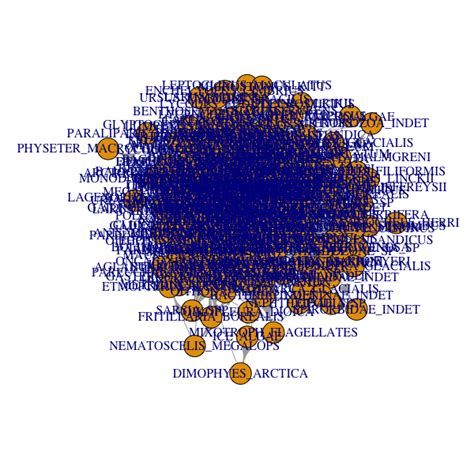 Image result for Igraph R Tutorial