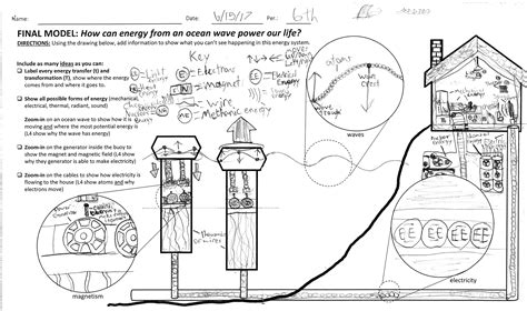 Image result for Modelling Science