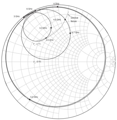 Image result for Distortion-Free Varactor Stack