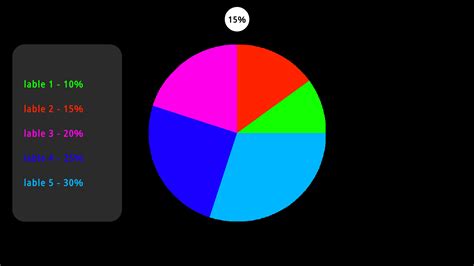Image result for Emotion Data Visualization Unity
