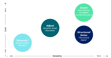 Image result for Long-Term Strategy with Structured Notes