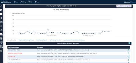 Image result for SQL Server Monitoring Examples by LogicMonitor