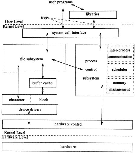 Image result for Unix Systems Map