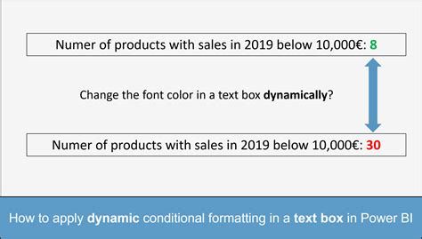 Image result for Power BI Dynamic Text