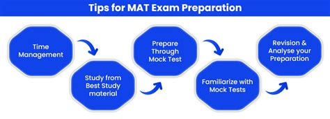 Image result for MBA Mat Exam Class