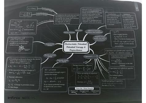 Image result for Class 12 Physics Chapter 1 Mind Map