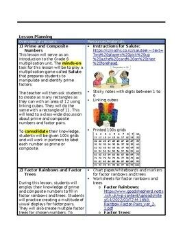Image result for Multi-Digit Multiplication Lesson Plan Grade 6