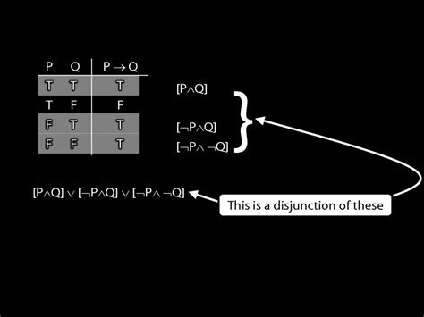 Image result for Truth-Functional Logic