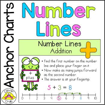 Image result for Number Line Chart for Math