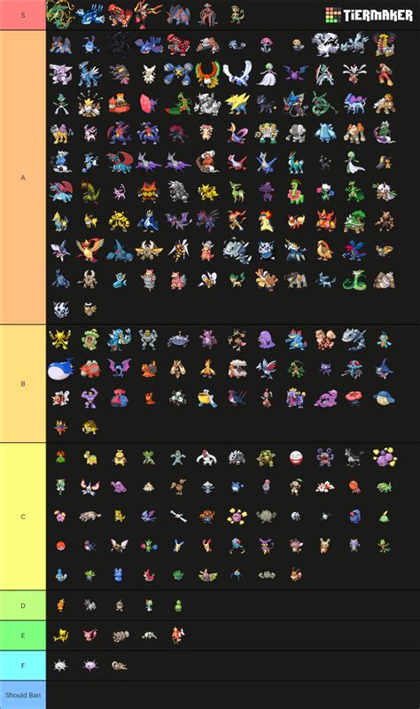 Image result for Pokemon Counter Chart Omega Ruby