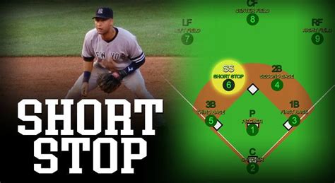 Image result for Shortstop Baseball Position
